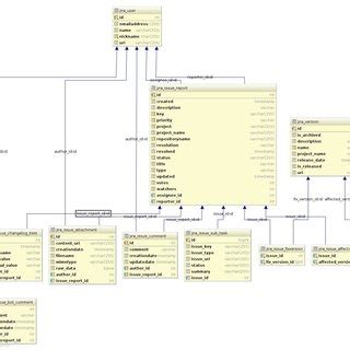 PDF The JIRA Repository Dataset