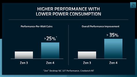 Amd Zen Ryzen Specs Release Date Benchmarks Price Listings Tom S Hardware
