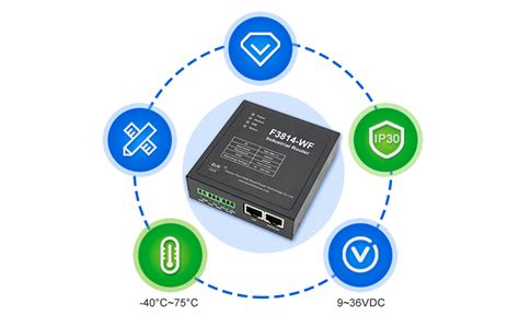 Industrial Wifi Router F X Wf Four Faith Smart Power