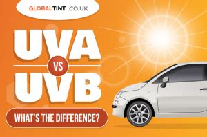UVA Vs UVB Whats The Difference Infographic Global Tint UK