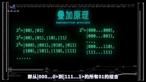 量子计算机vs传统计算机，谁更厉害？ 腾讯新闻