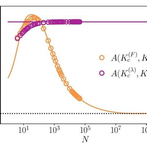 Kernel Alignment For Both Kernels Used In This Letter Open Circles
