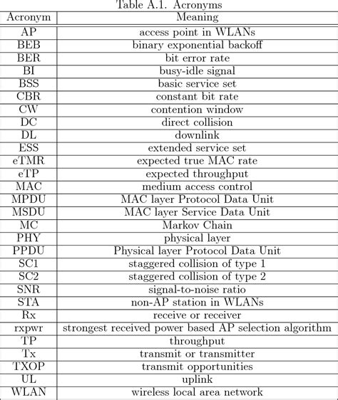Figure 11 From Access Point Selection For Multi Rate Ieee 80211
