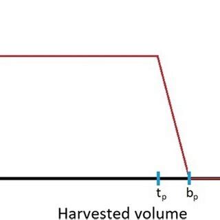 Graphical Representation Of The Relation Between Ui J P Tp And Bp The Download Scientific