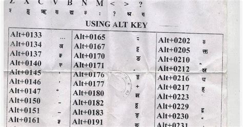 Preeti Font Keyboard Layout Latconsumer