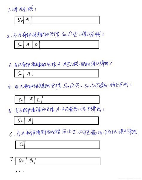 深度优先搜索与广度优先搜索 在图的深度优先搜索 dfs 算法中 下面哪个数据结构通常被用来存储待访问的节点 csdn博客