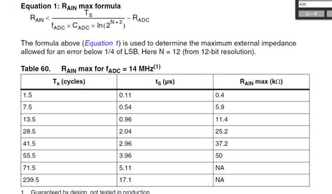 Stm32 Adc 采样值不准确或偏小 分析和解决方法 程序员大本营