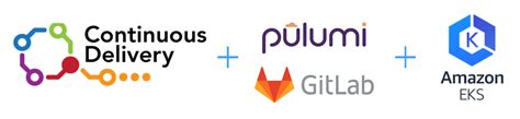 Continuous Delivery With Gitlab And Pulumi On Amazon Eks Pulumi Blog