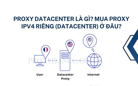 Proxy Datacenter Là Gì Mua Proxy Ipv4 Riêng Datacenter ở đâu