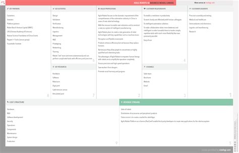 What Is Agile Robots Ses Business Model Vizologi