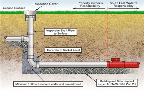 Sewer Connection Cleaning Engineered Septic Sewer