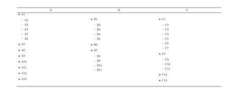 Tables Vertical Alignment Of Nested Itemized Lists In Tabular Tex