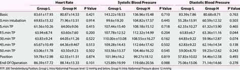 Comparison Of Hemodynamic Values Of The Groups Download Scientific Comparison Of Hemodynamic Values Of The Groups Download Scientific