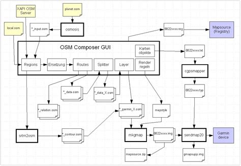 OSM Composer OpenStreetMap Wiki