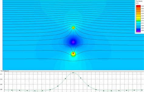 Superconducting Ring Quickfield Fea Software