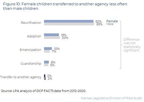 Reviewing Foster Care Case Plan Tasks And Permanency Outcomes Kansas