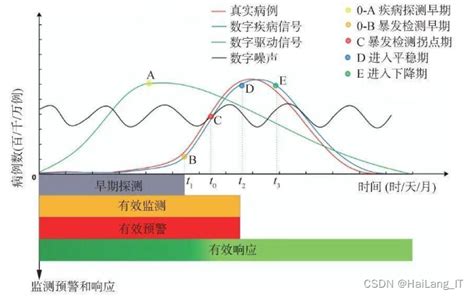 毕业设计 基于bp神经网络传染病时间序列预测 Matlabbp神经网络的主题背景 Csdn博客