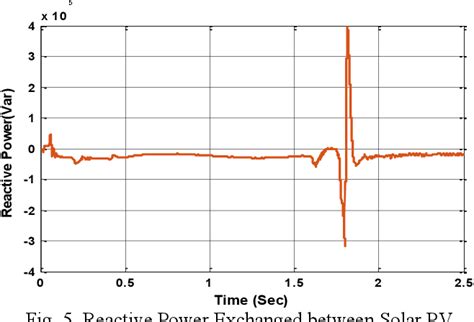 Figure 2 From Design And Analysis Of Svm Enabled Pi Current Controlled