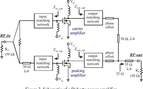 Figure 3 From Comparison Of A Single Ended Class Ab A Balance And A