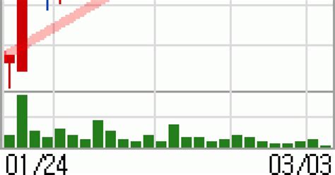 Et투자뉴스 우주일렉트로주가와 거래량은 보통 투자심리는 약세