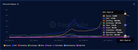 Guide On Decentralized Application Development How To Create A Dapp