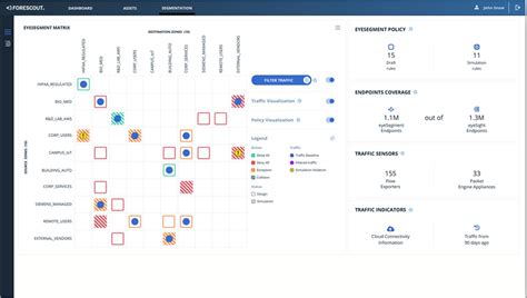 Forescout Cisco Networking App Marketplace