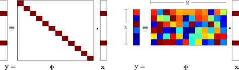 Figure 11 From Vlsi Architectures For Compressive Sensing And Sparse Signal Recovery Semantic