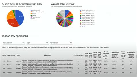 TensorBoard最全使用教程看这篇就够了 知乎 TensorBoard最全使用教程看这篇就够了 知乎