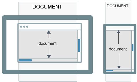 Javascript • Breite Und Höhe Von Viewport Aka Browserfenster Und