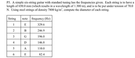 Solved P5 A Simple Six String Guitar With Standard Tuning Chegg Com