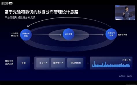 数据集建设数据集建设、数据集应用、数据集共享开放、数据集安全保障 Csdn博客