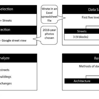 Methodology For Analyzing The Game Download Scientific Diagram