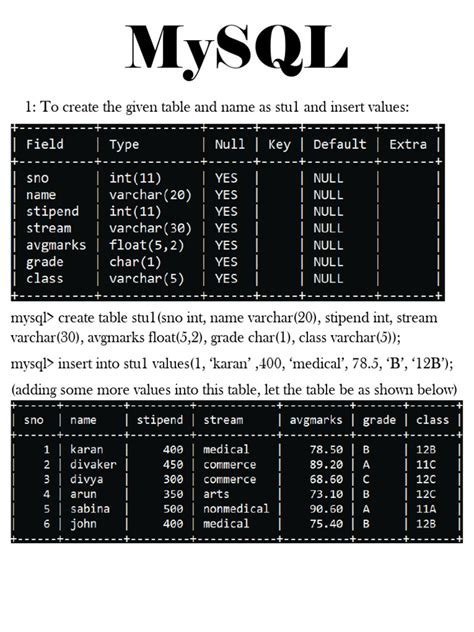 sql commands pdf