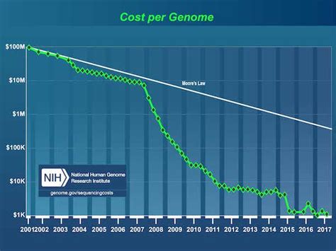 Simplifying Genomics Pipelines At Scale With Databricks Delta
