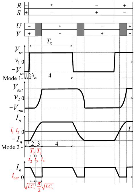 Analysis Of Unidirectional Secondary Resonant Single Active Bridge Dc Dc Converter