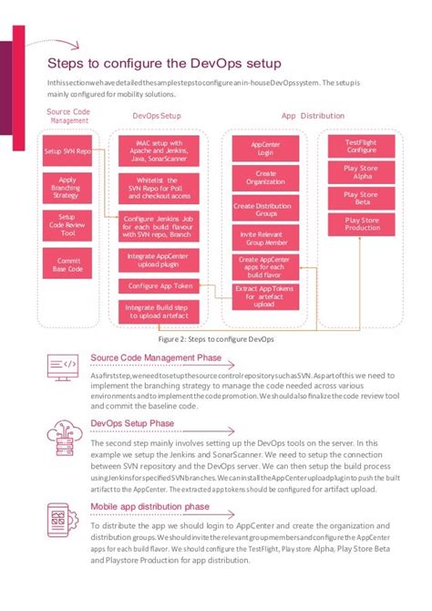 Building An In House Devops Service Platform For Mobility Solutions Mindtree Pdf