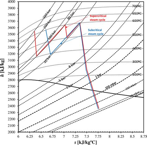 Entropy And Enthalpy Chart