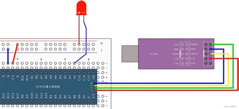 stm32单片机（三）第二节：gpio输出练习1（led闪烁） 单片机实现led灯一秒闪烁 csdn博客