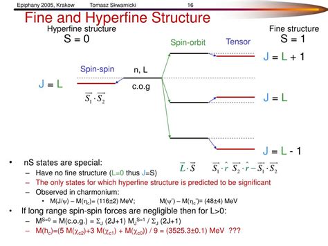 Ppt Recent Cleo Results On Hadron Spectroscopy Powerpoint Presentation Id3262786