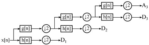 Improved Parallel Implementation Of 1d Discrete Wavelet Transform Using