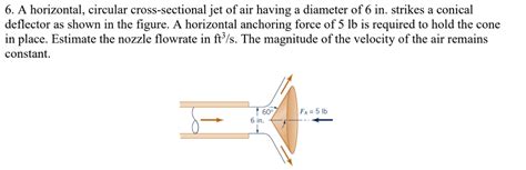 solved 6 a horizontal circular cross sectional jet of air