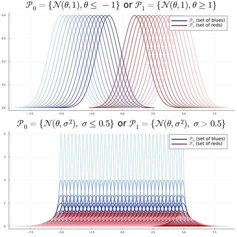 Hypothesis Testing Emmanuel Pilliat