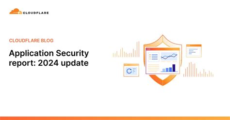 Cloudflare On Linkedin Application Security Report 2024 Update