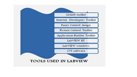 ieee labview projects ieee projects