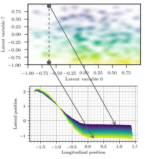 Figure 10 From Data Driven Maneuver Modeling Using Generative