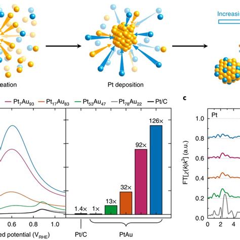 Calculated And Experimental Dos A Calculated Dft Dos Plots That Download Scientific Diagram