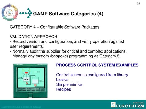 PPT Introduction To GAMP4 PowerPoint Presentation ID 283350