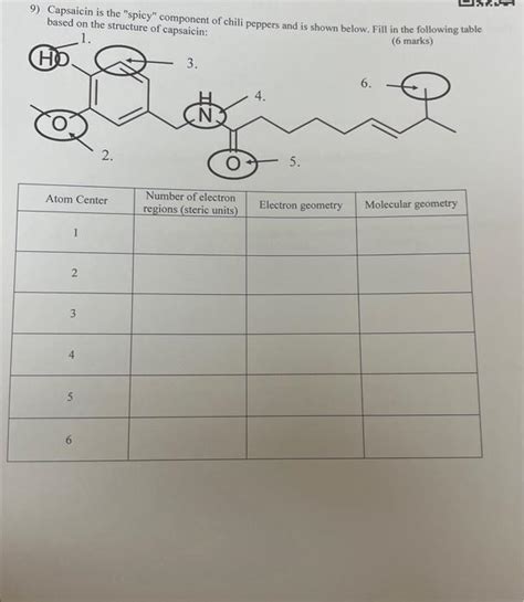 9 Capsaicin Is The Spicy Component Of Chili