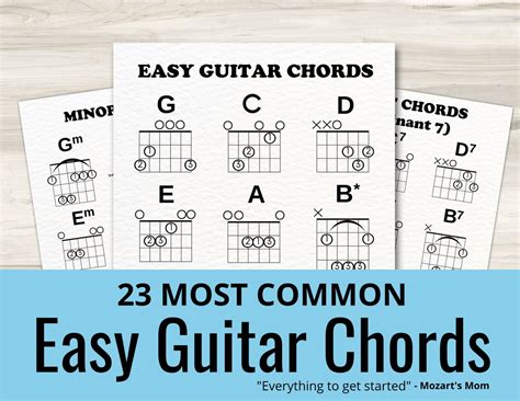 Beginner Guitar Basic Chords Sheet Instant Download Learn To Play Guitar New Years Resolution