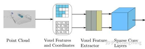 Lsd 时间序列点云的目标检测 知乎